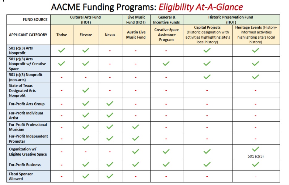 AACME Funding Programs | AustinTexas.gov